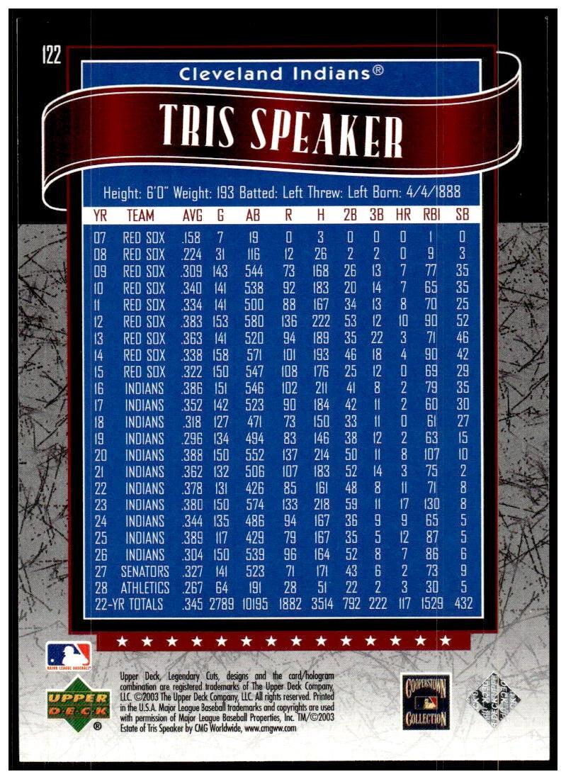 Tris Speaker 2003 SP Legendary Cuts Series Mint Card #122 | The ...