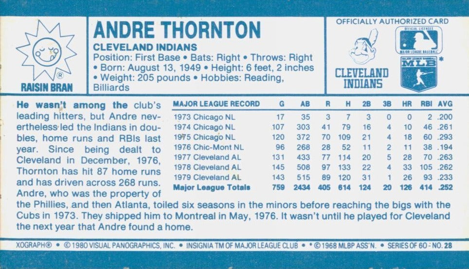 Andre Thornton 1980 Kellogg's Cereal 3D Mint Card #28 | The Strictly ...