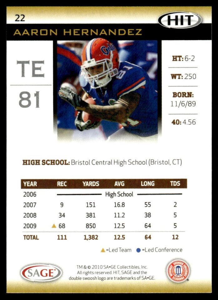 Aaron Hernandez 2010 Sage Hit Series Mint Rookie Card #22 | The ...