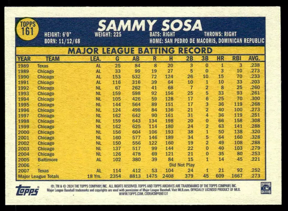 Sammy Sosa 2024 Topps Archives Series Mint Card #161 | The Strictly ...