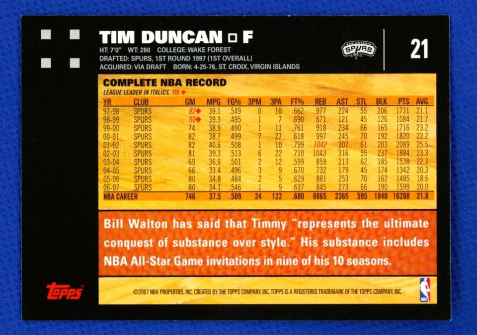 Tim Duncan 2007 2008 Topps 50th Anniversary Mint Card #21 | The ...